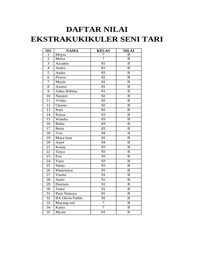 Daftar Nilai Eskul Tari | PDF