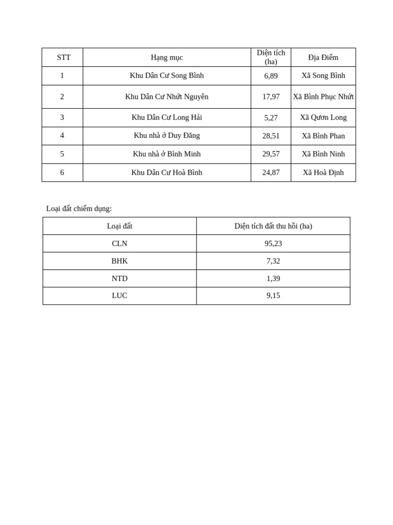 ONT | PDF