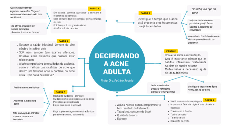MAPA+MENTAl Acne Adulta | PDF | Medicina Clínica | Especialidades médicas