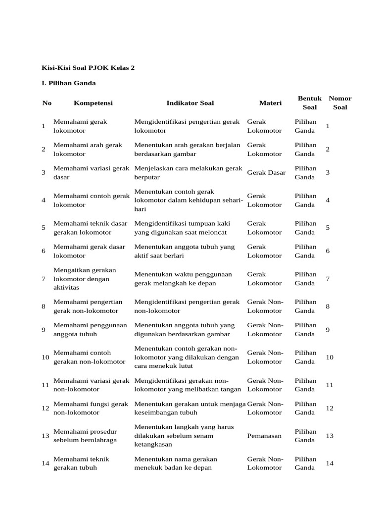 Kelas 2 - Pjok - Kisi-Ksi | PDF