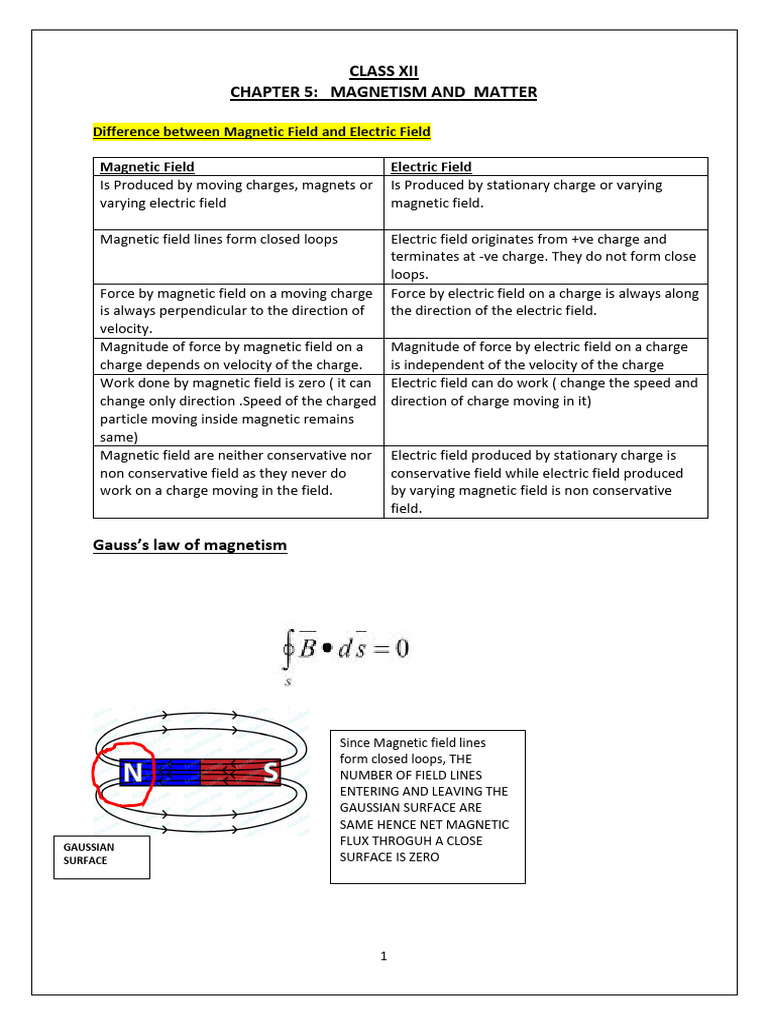 Chapter 5 Magnetic Materials - Notes 2024-25 | PDF | Magnetic Field ...