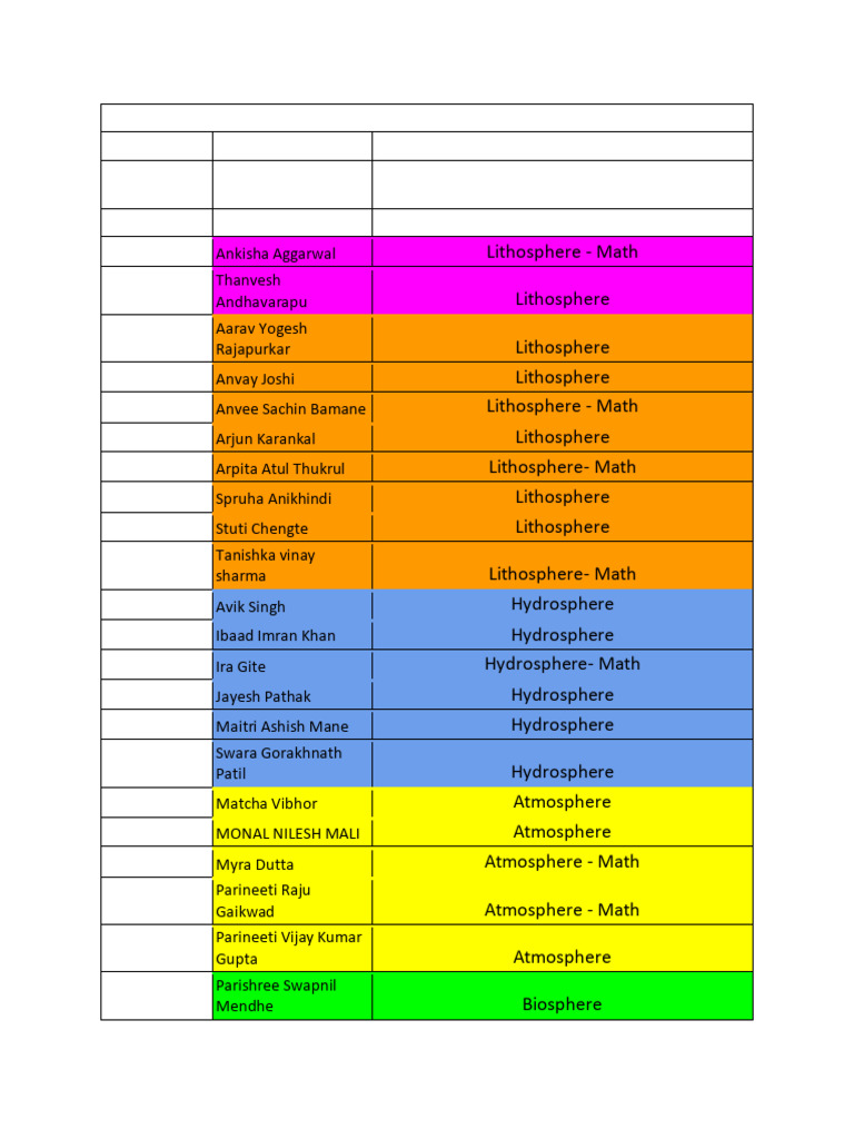 Grade 4 Earth Science Topics | PDF | Earth Sciences