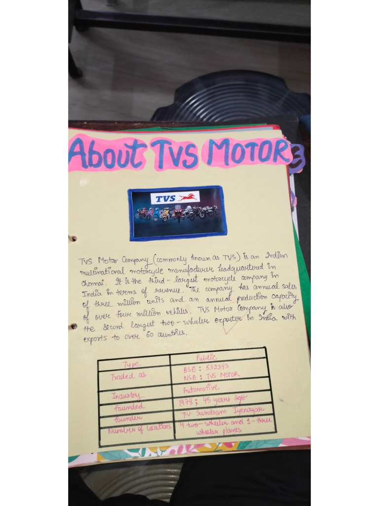 Accountancy Project File ? | PDF