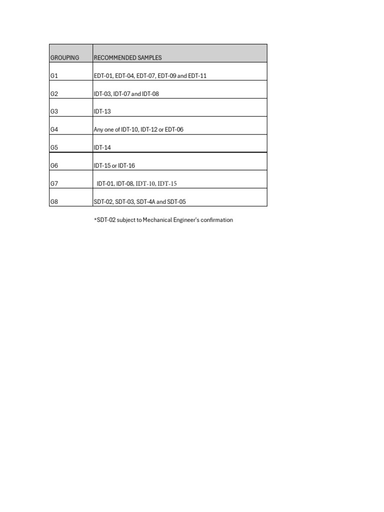 Recommended Samples For Groupings | PDF