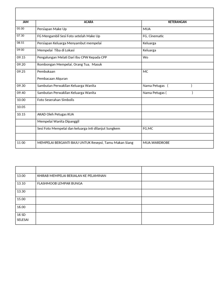 Rundown Rangkap 2 | PDF