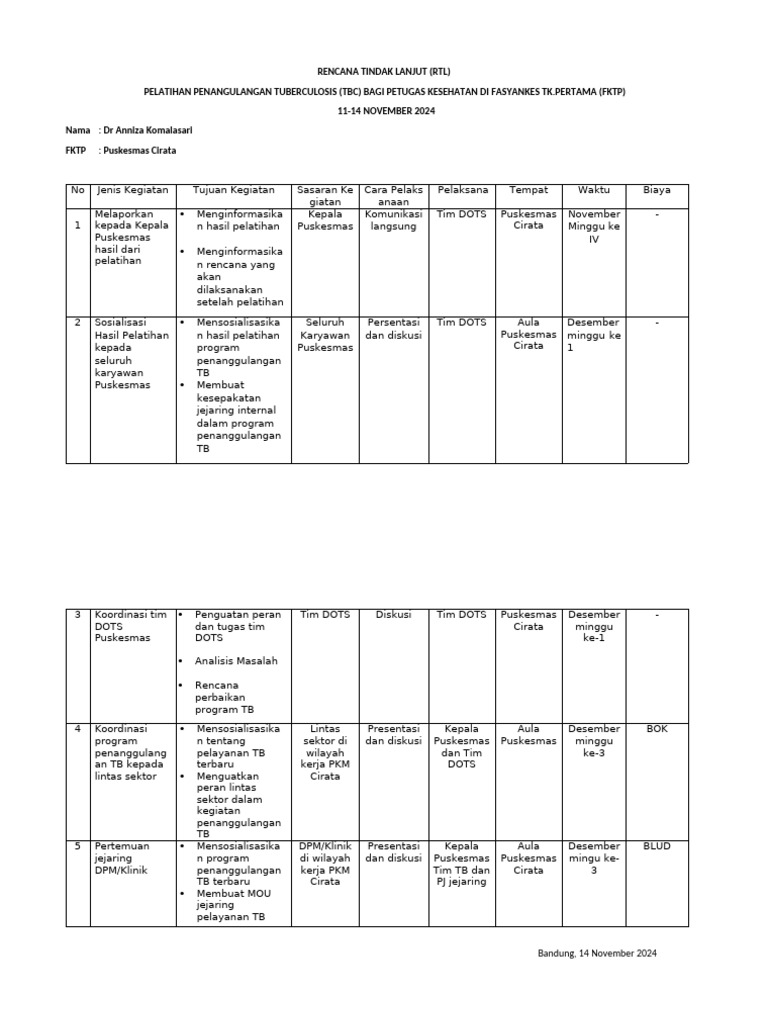 RTL Pelatihan Penanggulangan TB - DR Anniza Komalasari - PUSKESMAS CIRATA | PDF