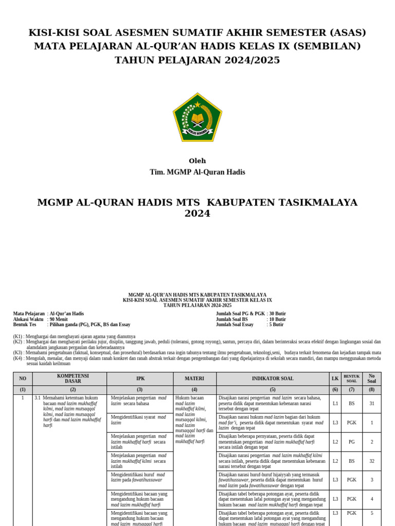 5 Kisi Kisi Asas Al Quran Hadis - KLS - Ix - 2024 - 2025 | PDF