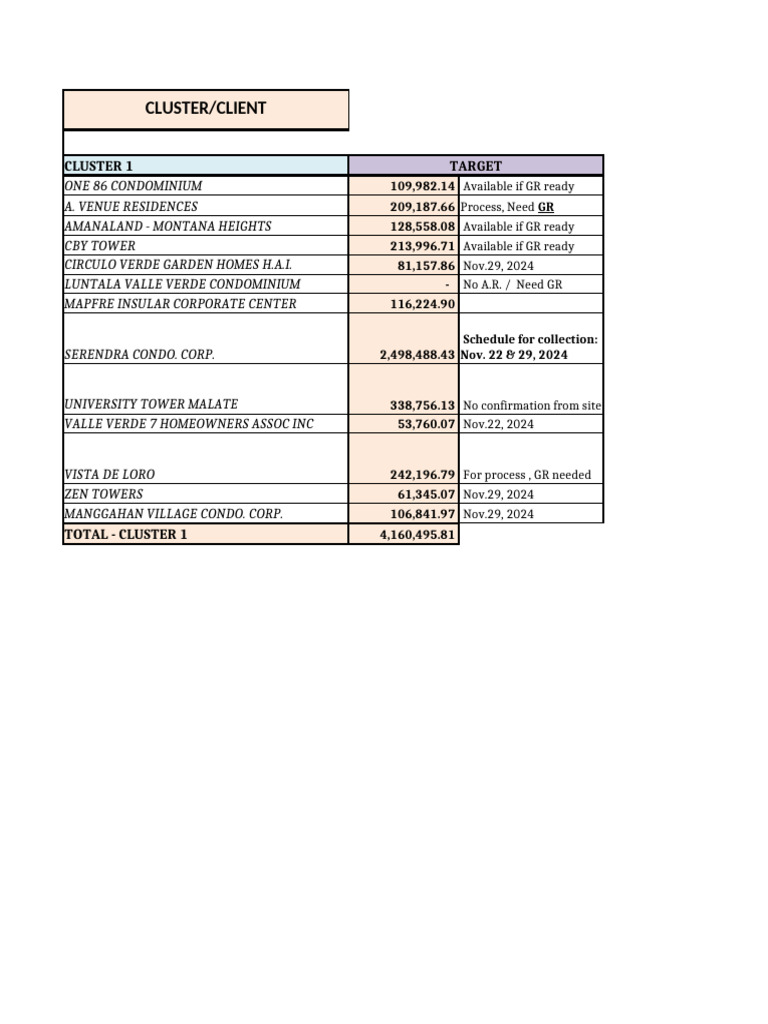 PMAS | PDF | Condominium | Real Property Law