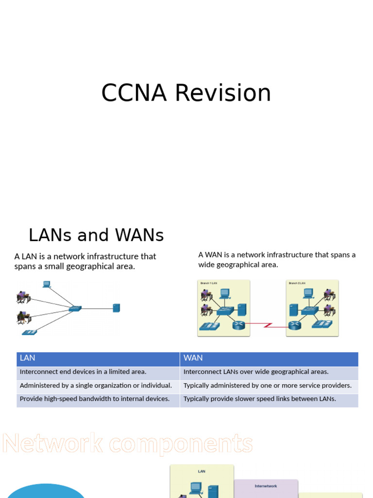 Revision CCNA | PDF | Osi Model | Internet Protocol Suite