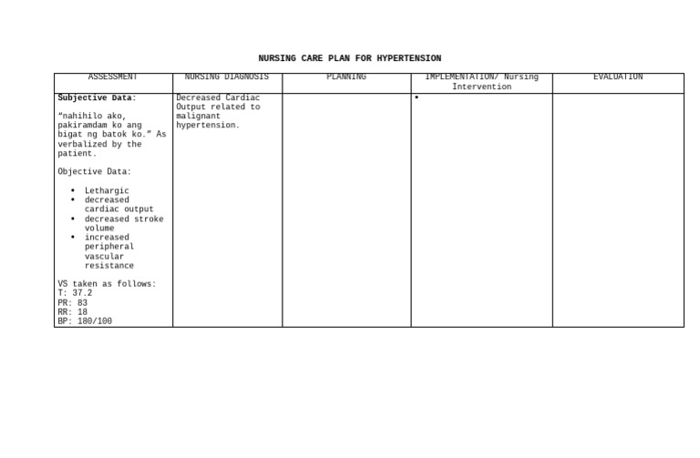 Nursing Care Plan For Hypertension | PDF