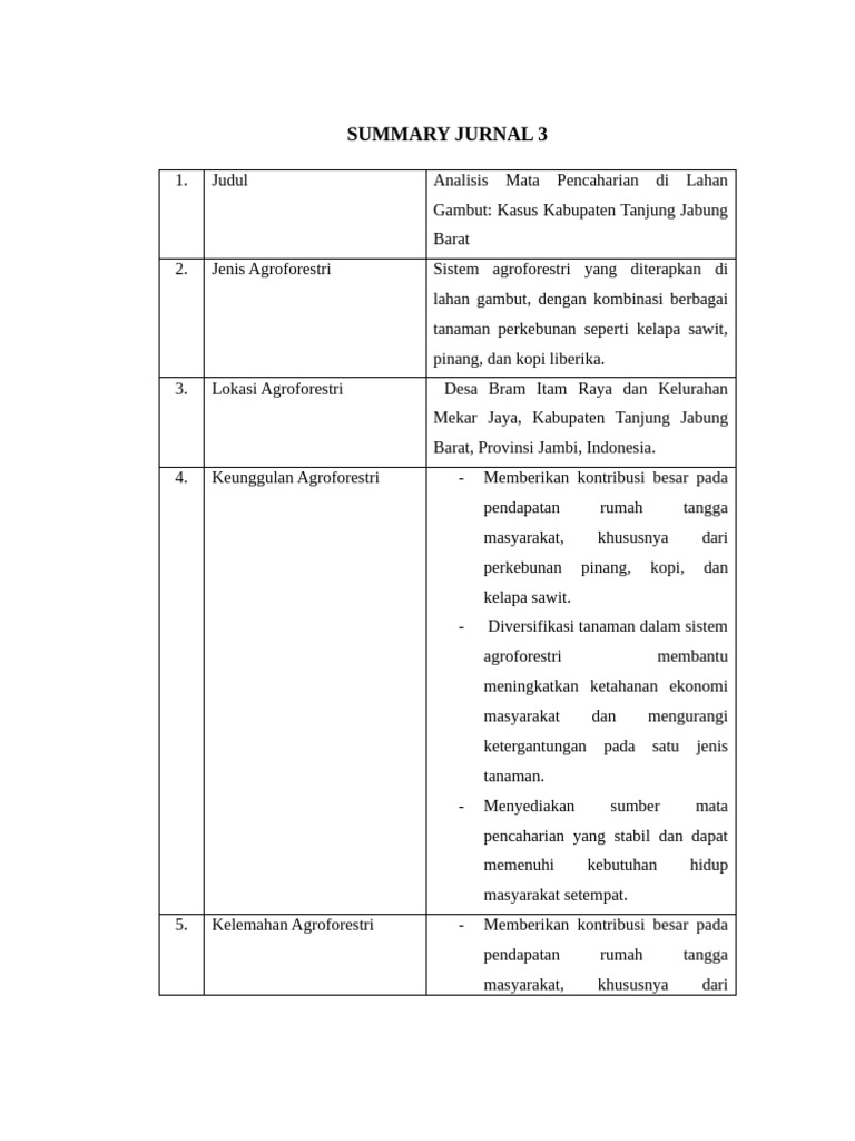 Summary Jurnal F1 | PDF