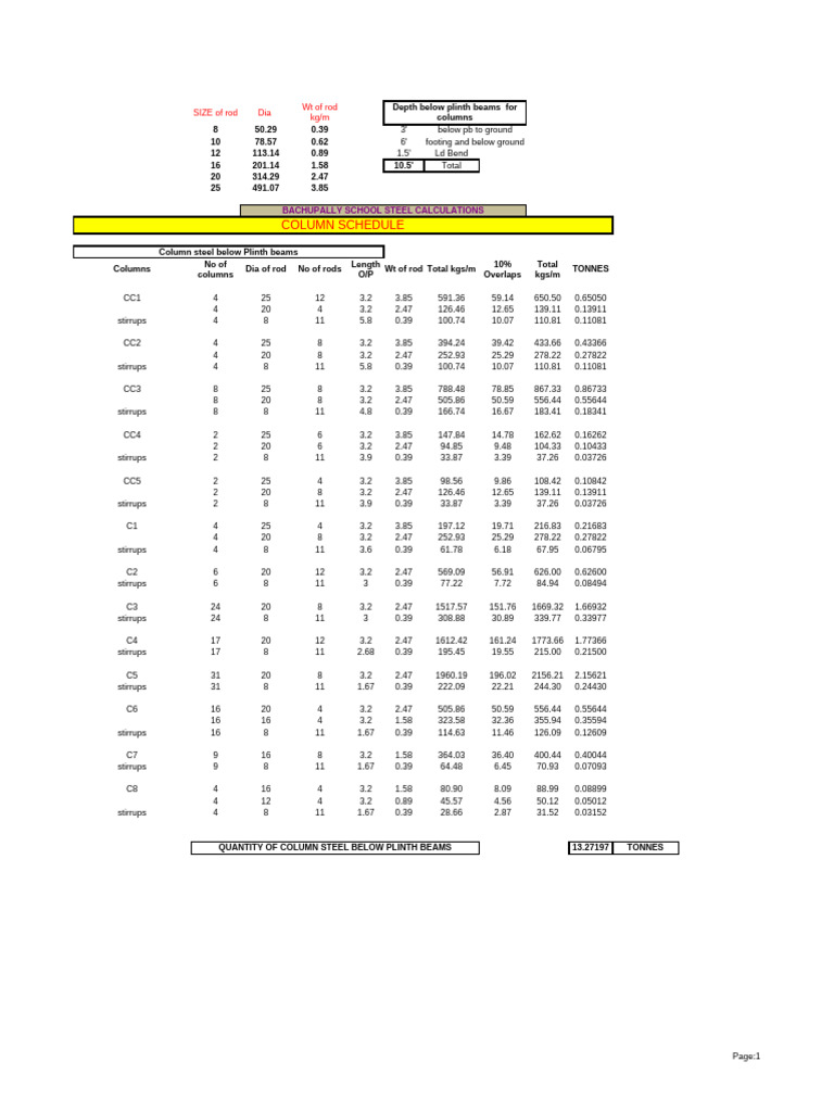 Bbs Format 1 | PDF | Chess
