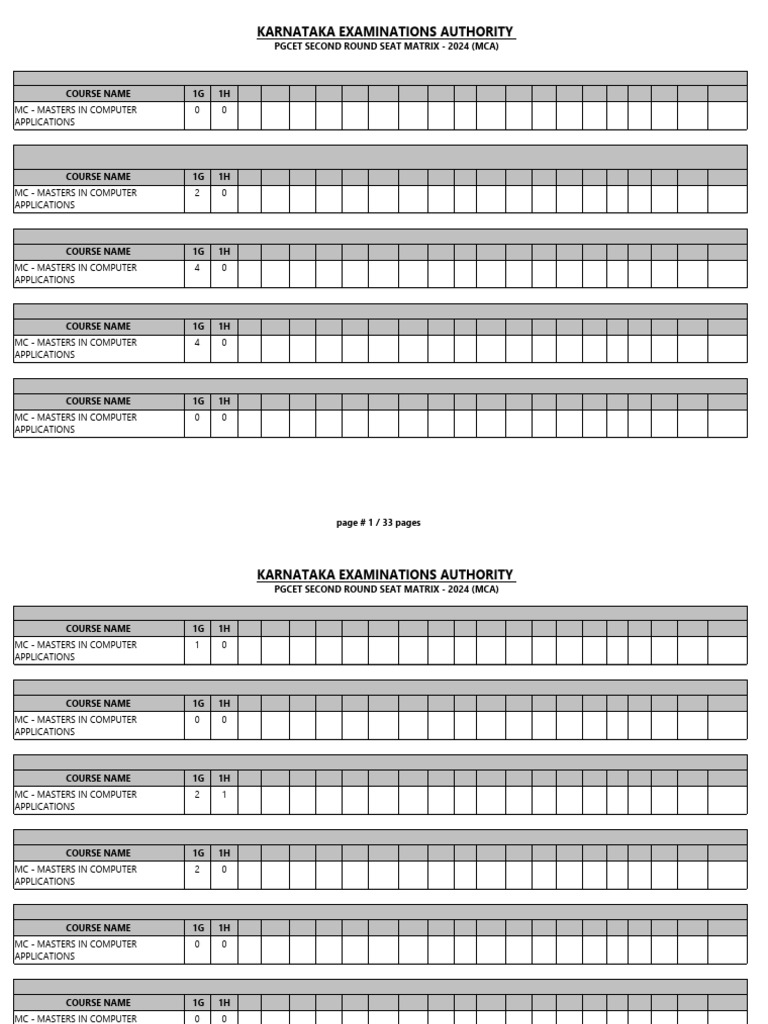 Karnataka PGCET 2024 MCA Seat Matrix | PDF | Bangalore