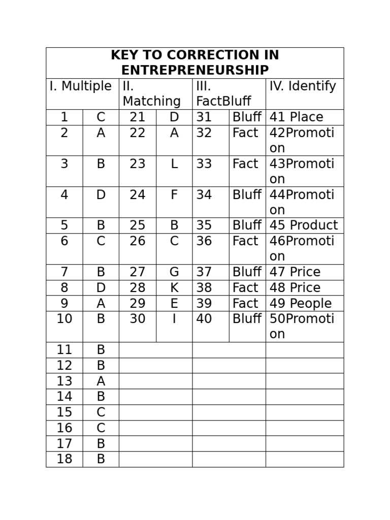 Answer Key Entrep First Periodical Exam 24 25 | PDF