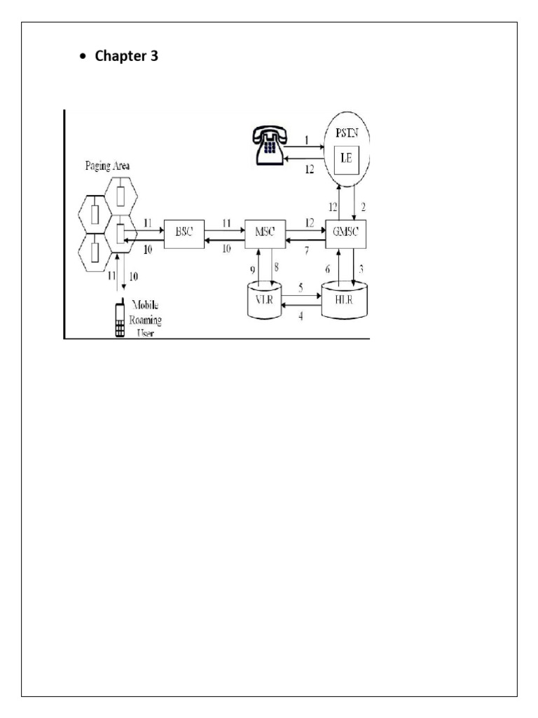 MWC Chapter 3 | PDF | Cellular Network | Computer Science