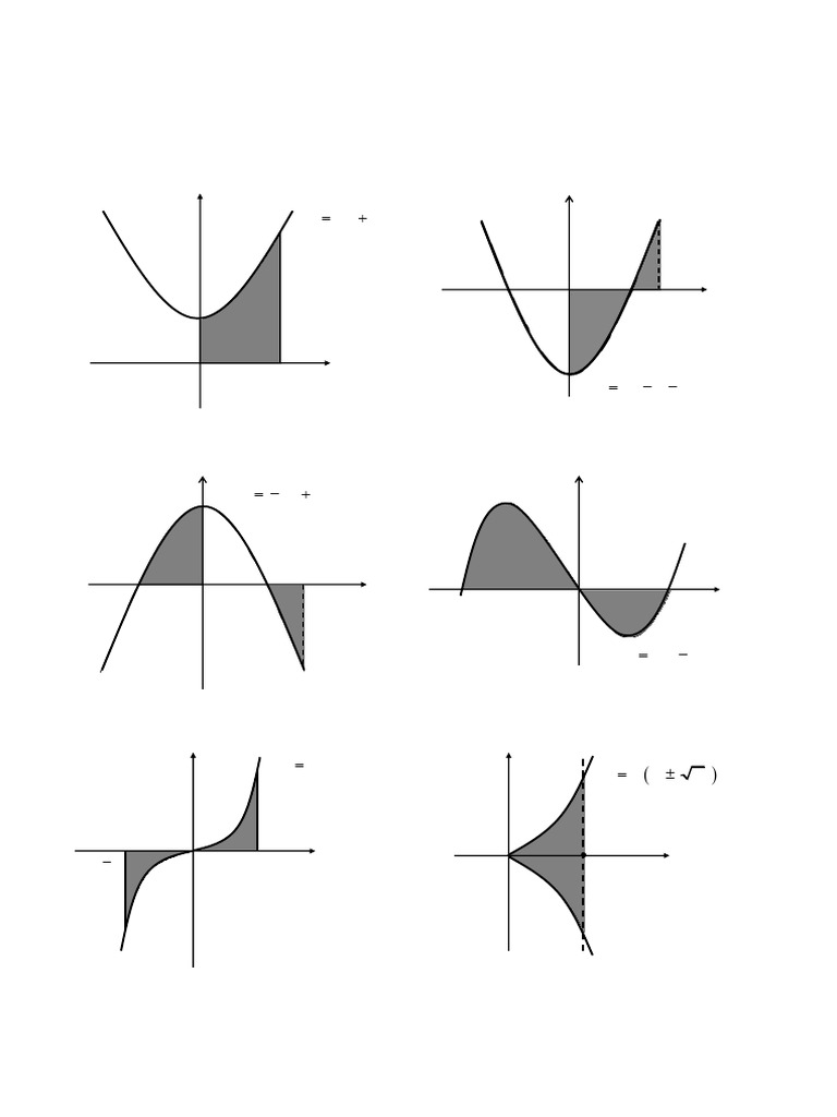 Tallern° 13 Grafica de Area Integrales | PDF