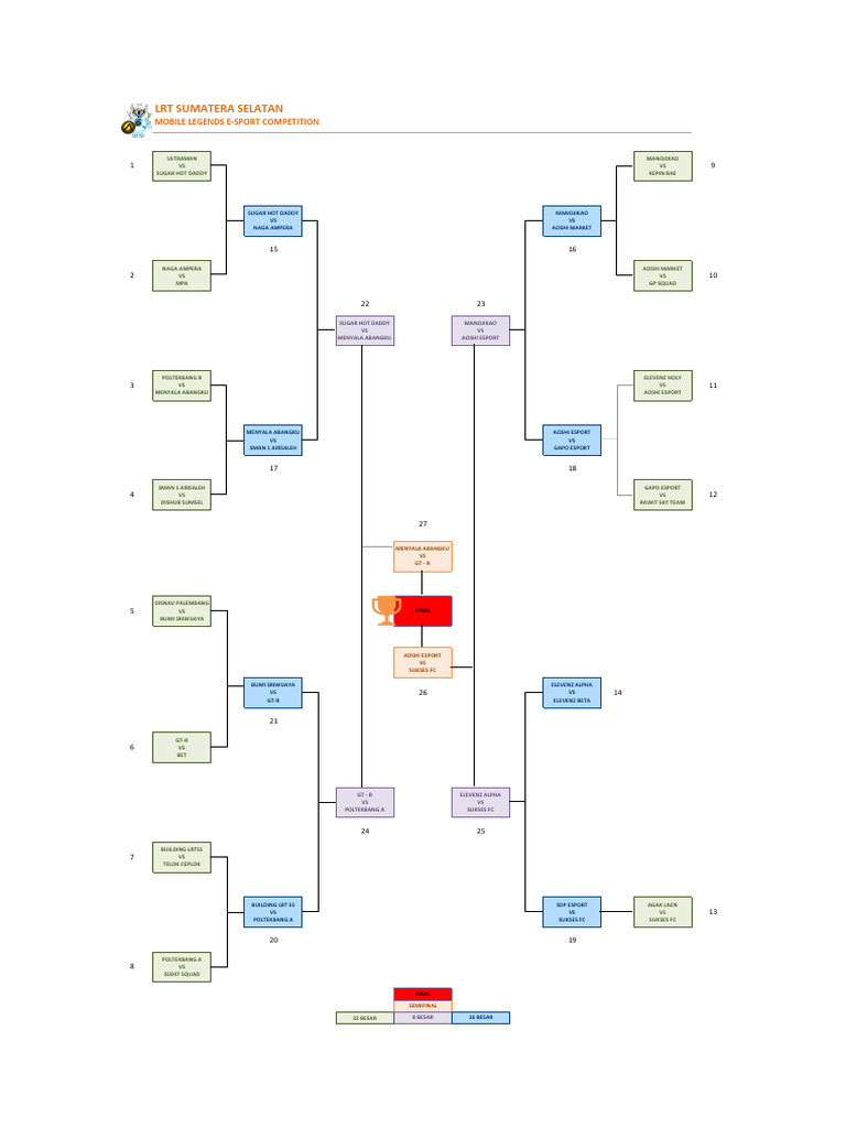 Tournament Bracket Semifinal | PDF | Association Football Clubs
