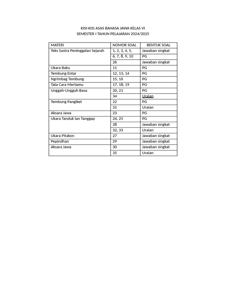 Kisi-Kisi Soal Asas Bahasa Jawa | PDF