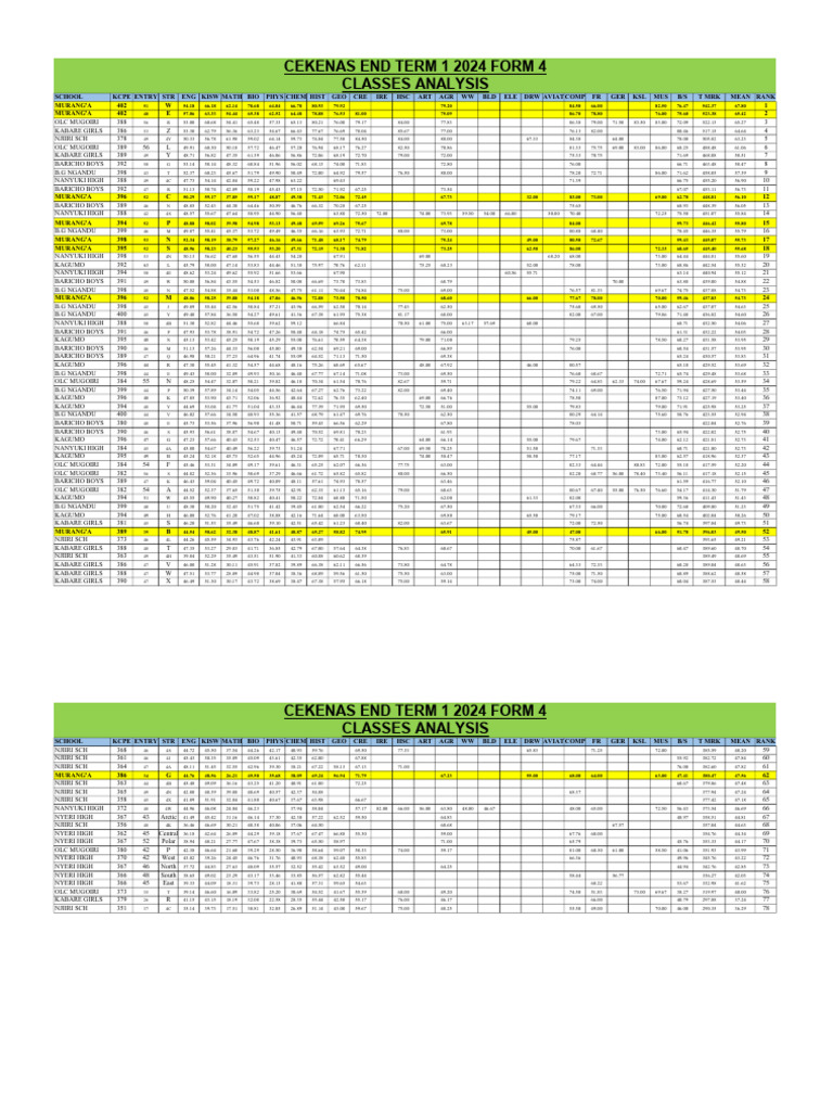 Cekena Premock Alysis-Classes Analysis | PDF