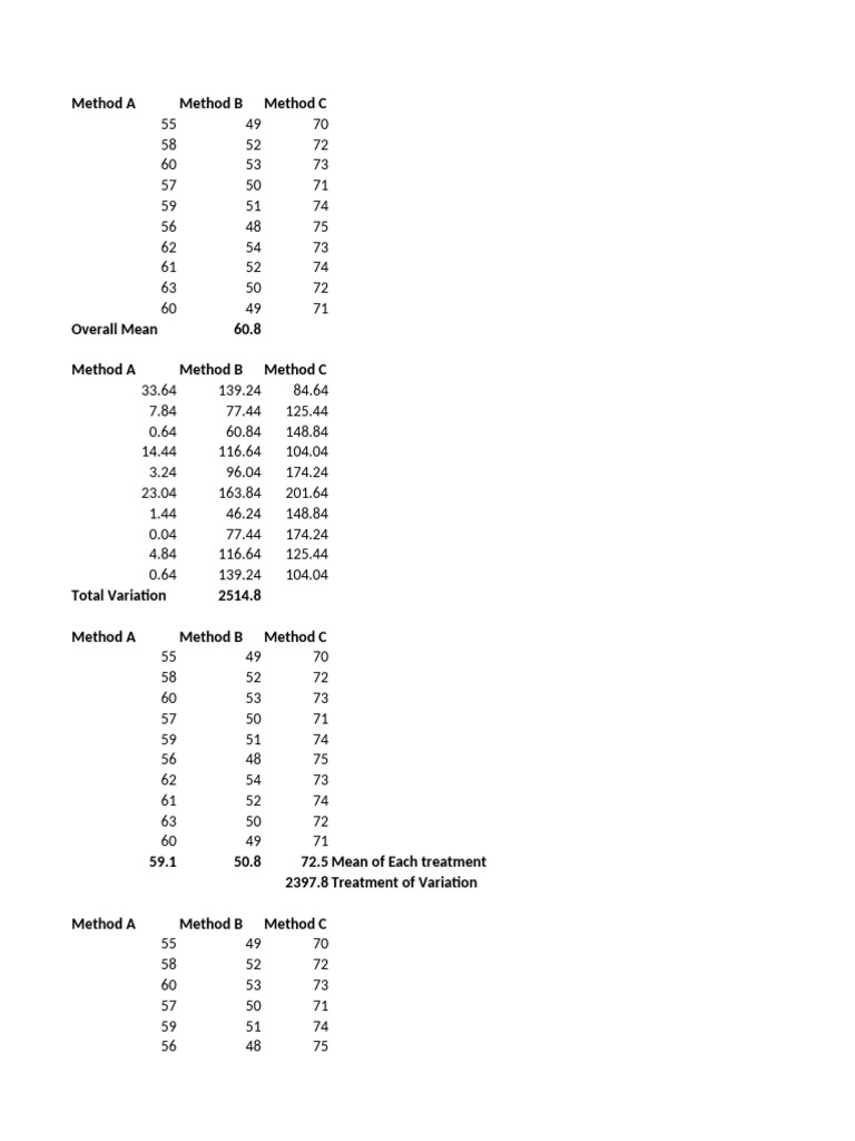 Anova Test Methods Calanza | PDF | Analysis Of Variance | Evaluation ...