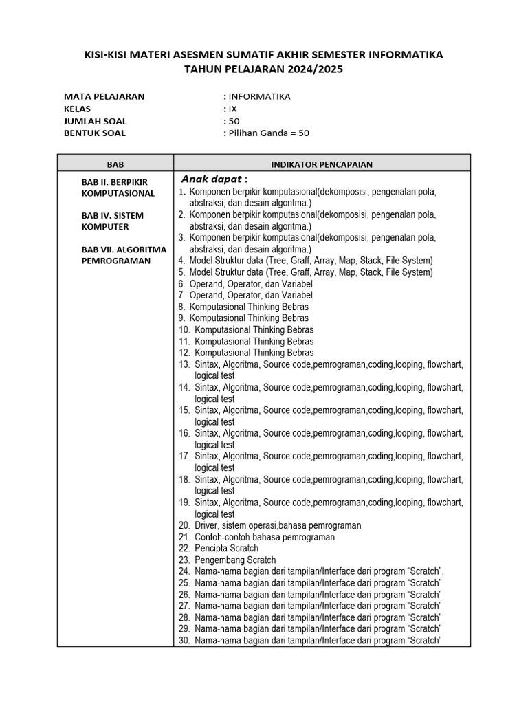 Kisi Asas Informatika Ix Ganjil Students | PDF