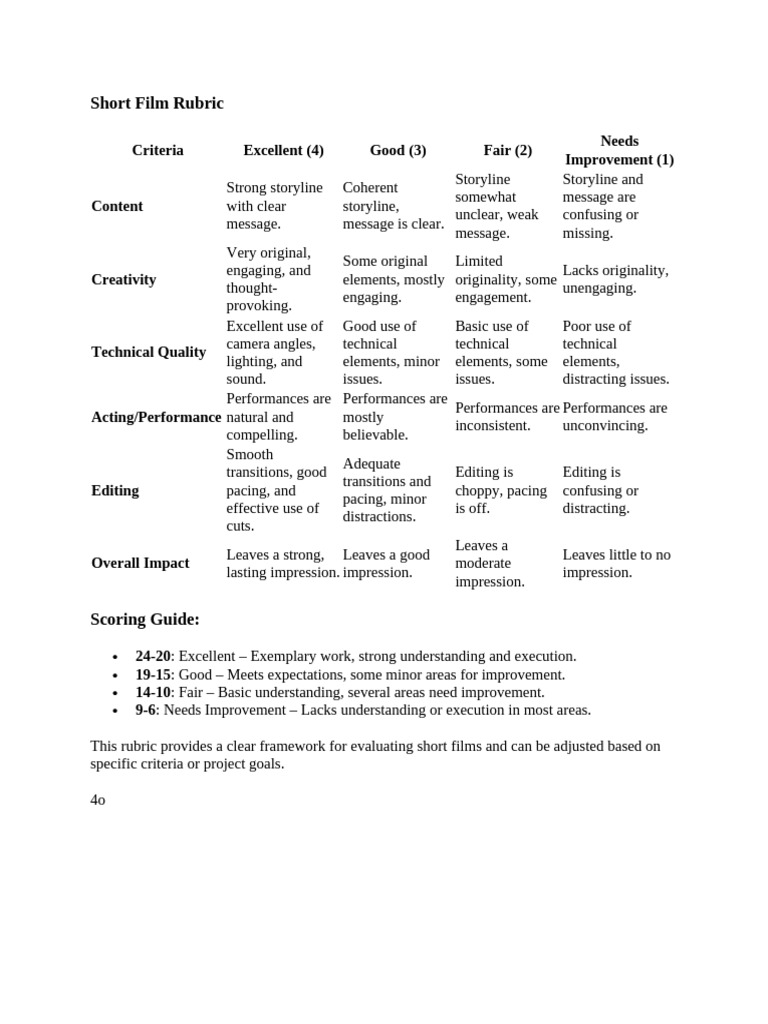 Short Film Rubric | PDF | Rubric (Academic)