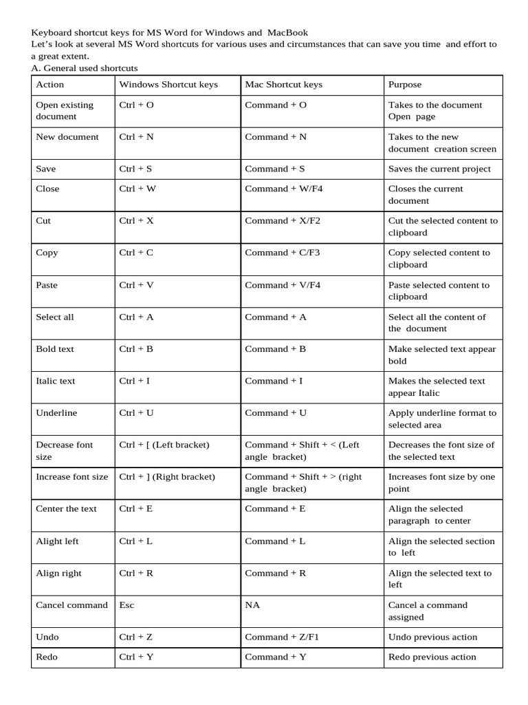Keyboard Shortcut Keys For MS Word For Windows and MacBook | PDF ...