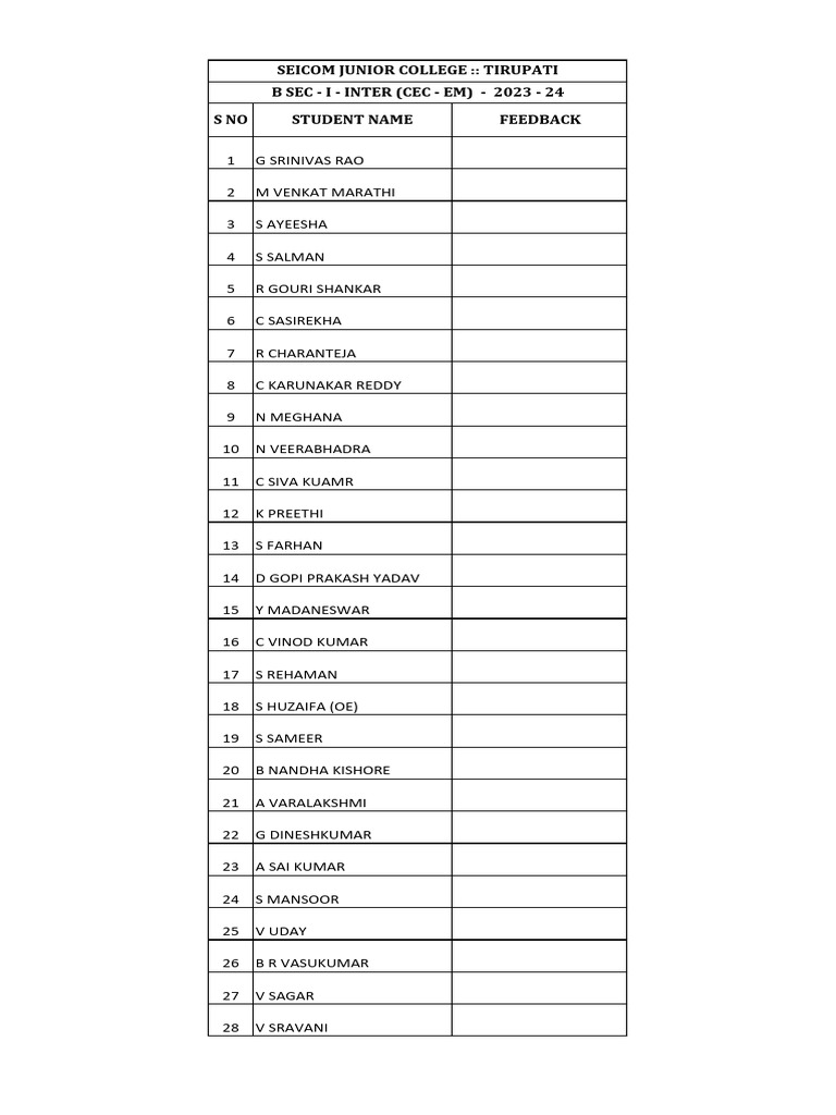 I Year List - Cec-Em (B Sec) Names | PDF