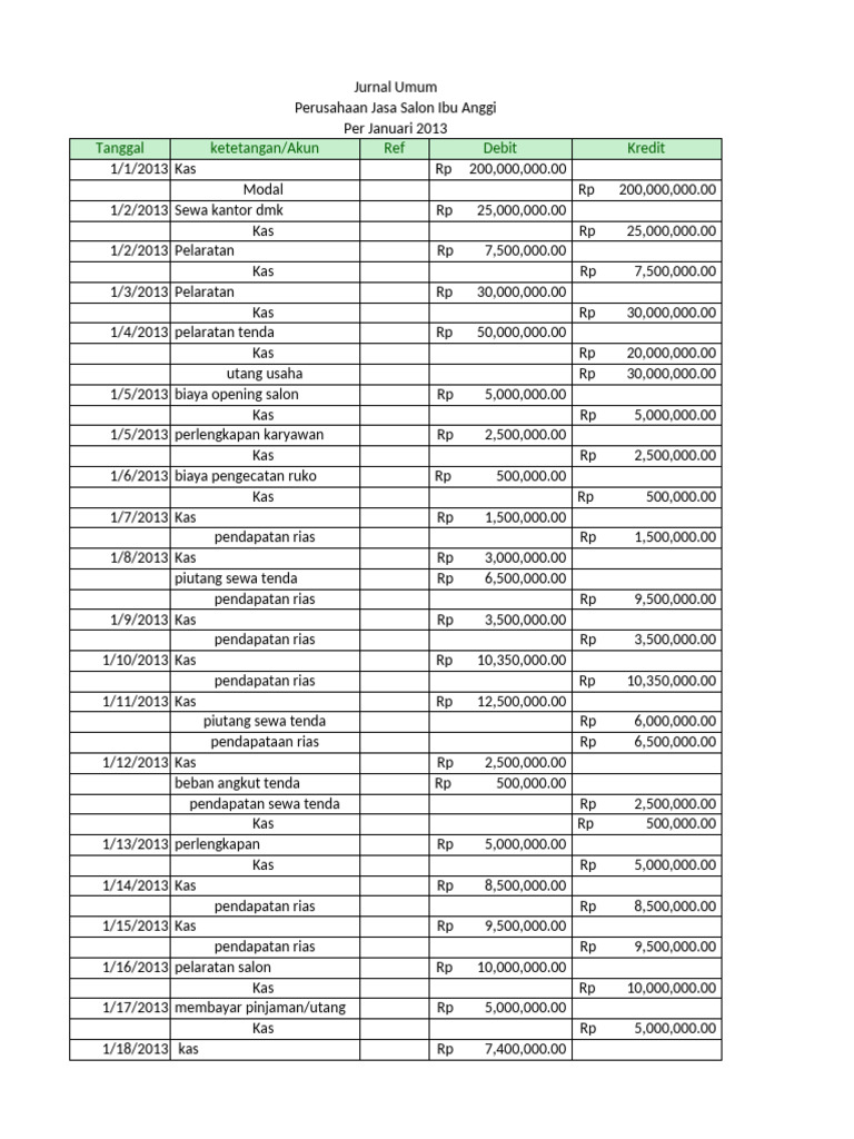 Jurnal Umum Anggi | PDF