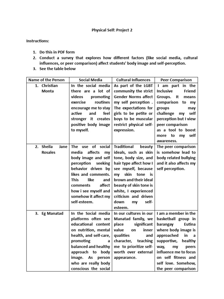 Body Image Survey: Influences on Students | PDF | Body Image | Self Esteem