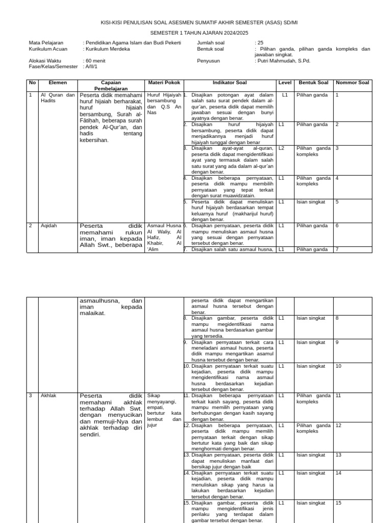 Kisi-Kisi Kelas 2 Asas Pai 2024 | PDF