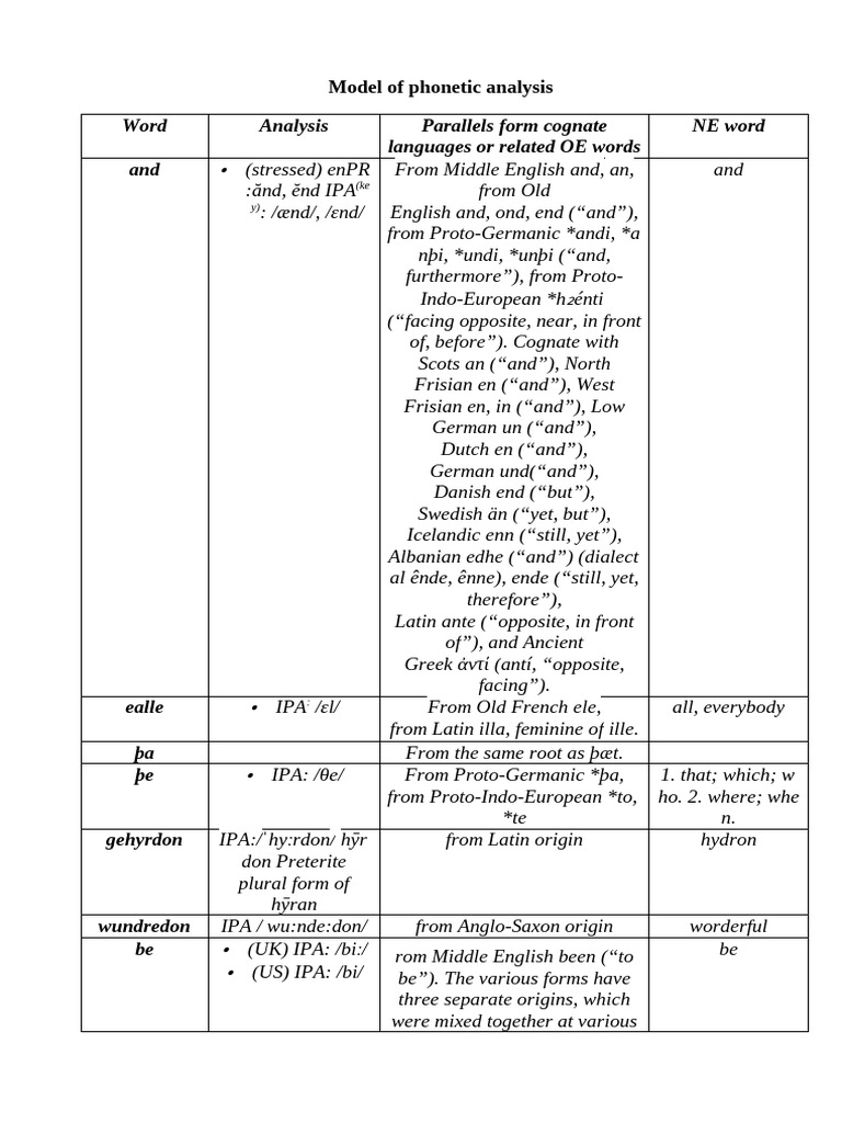 12model of Phonetic Analysis | PDF
