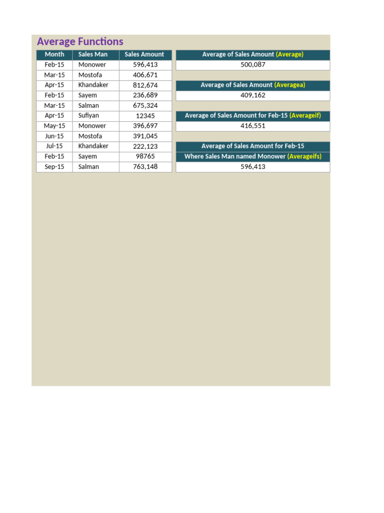 Average Functions | PDF