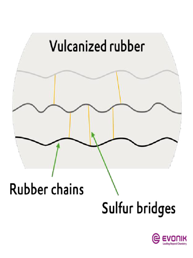Rubber Recycling | PDF