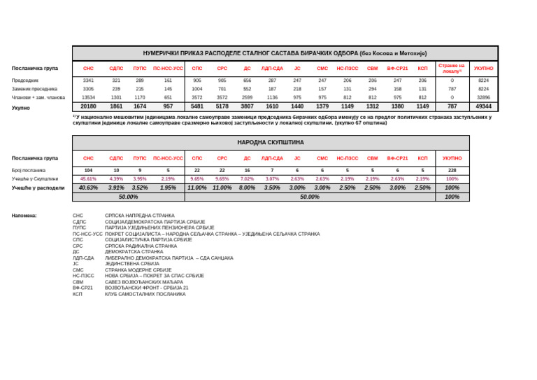 Numericki Prikaz Ukupno 2 | PDF