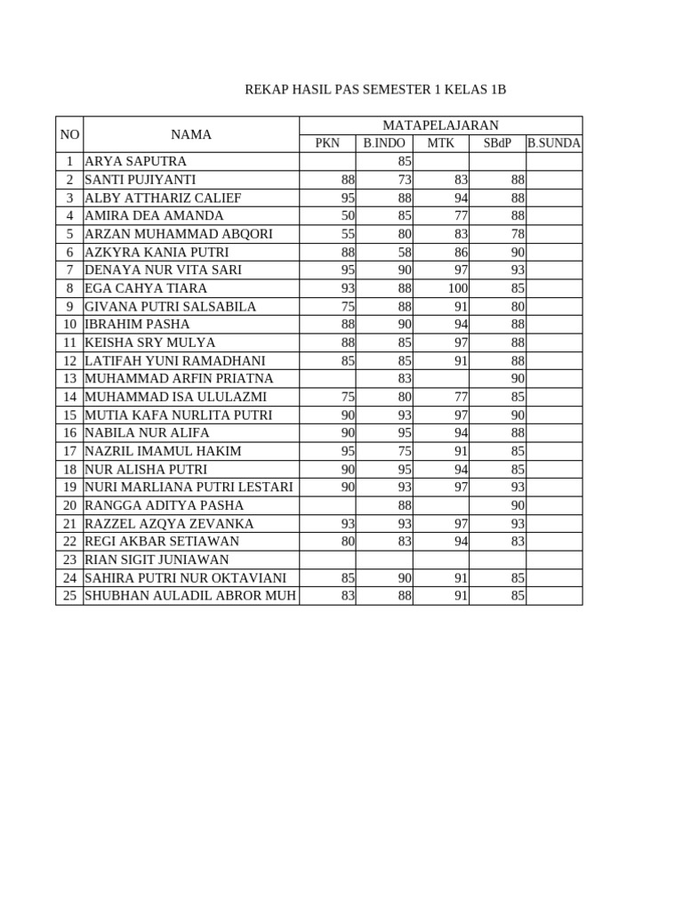 Rekap Hasil Pas Kelas 1B | PDF