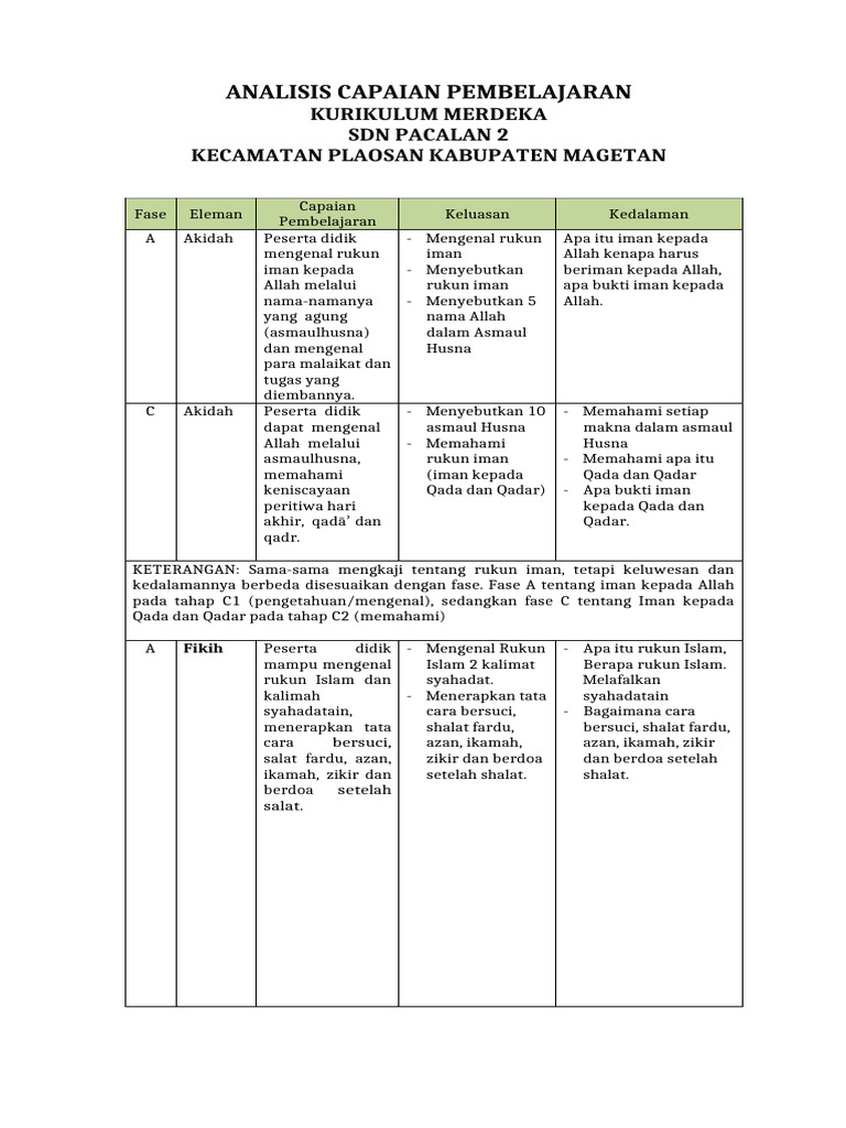 Analisis CP PAI | PDF