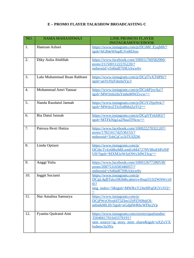 Tabel Nama Dan Promosi e Flayer | PDF