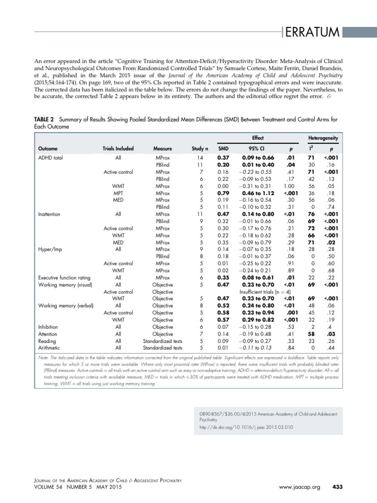 Erratum Jaac | PDF | Abnormal Psychology | Psychology