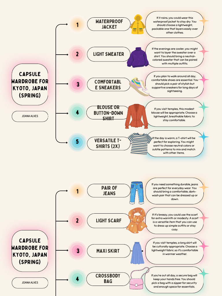 Capsule Wardrobe for Kyoto Spring | PDF | Clothing | Sweater