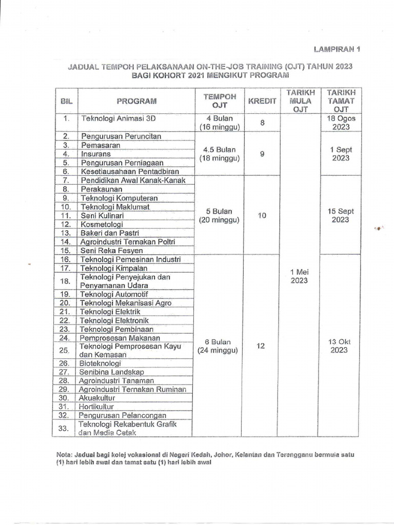 GP Ojt Tarikh Pelajar Tamat Ojt | PDF
