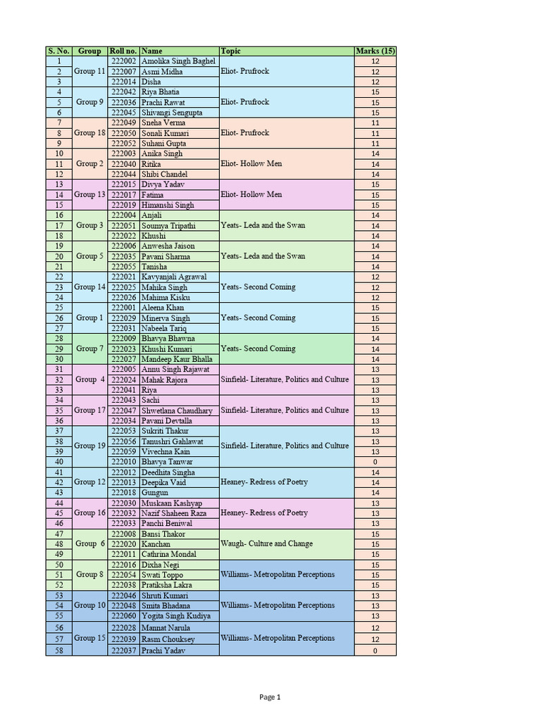 Presentation Marks | PDF