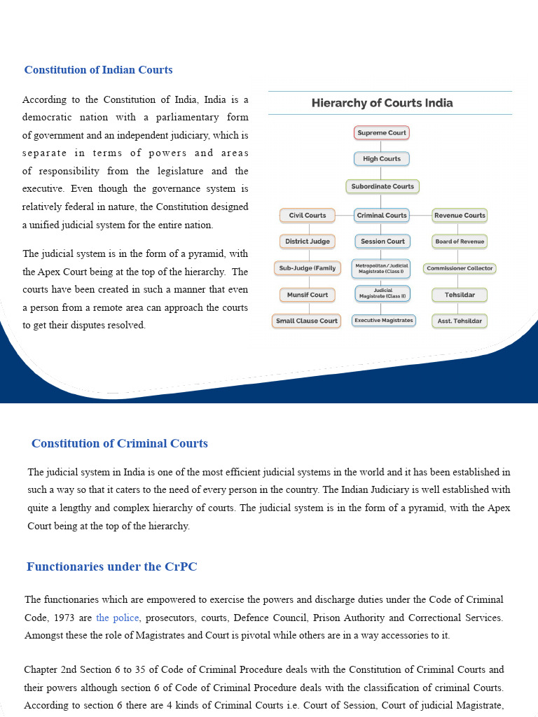Constitution of Indian Courts | PDF | Magistrate | Judge
