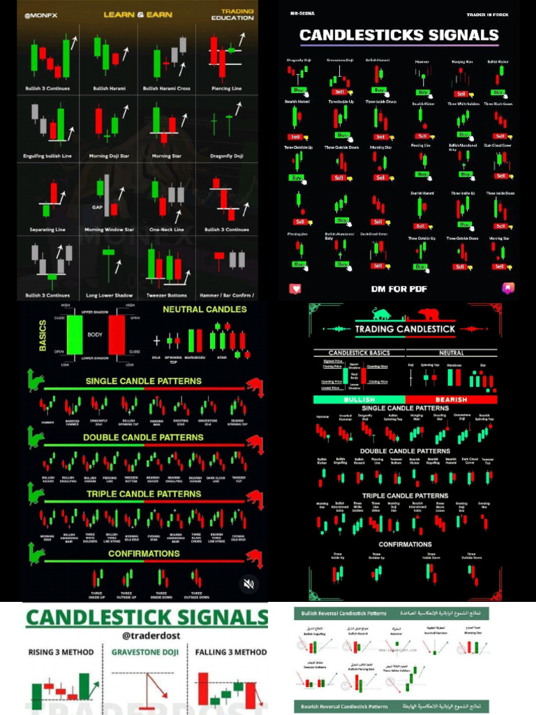 Trade Book Chart | PDF
