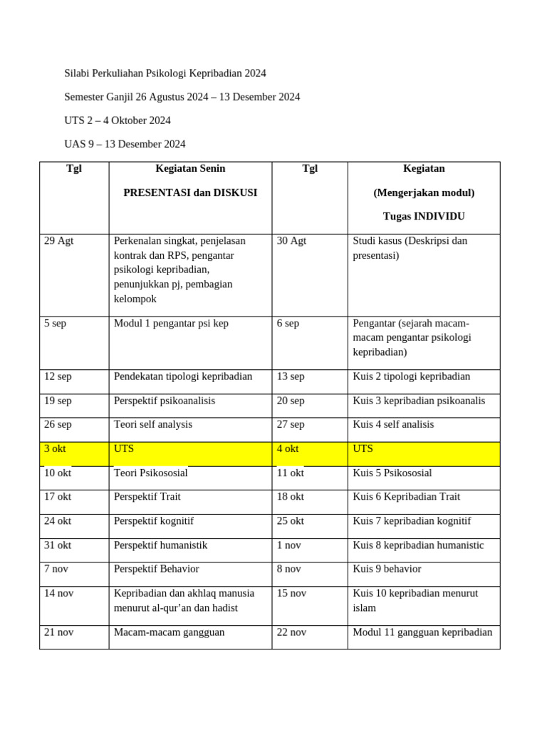 Silabi Perkuliahan Psikologi Kepribadian 2024 | PDF