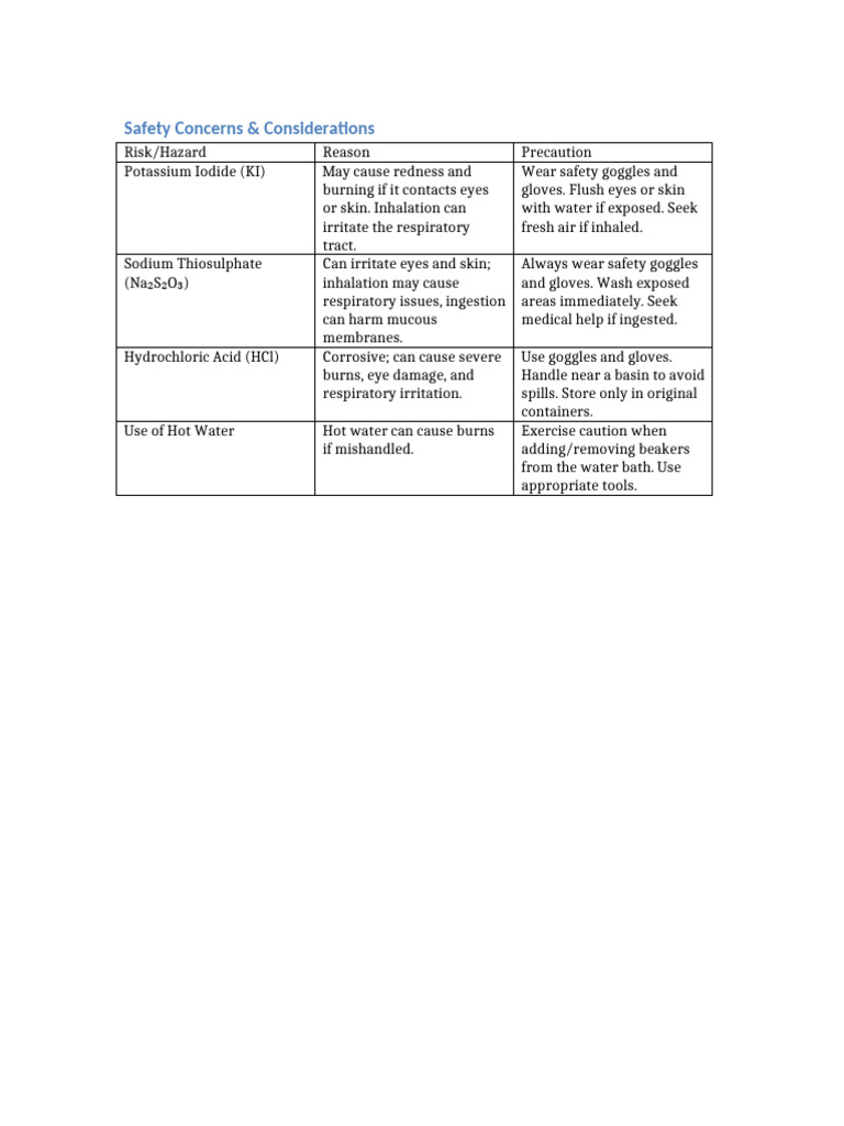 Chemistry IA Risk Assessment | PDF