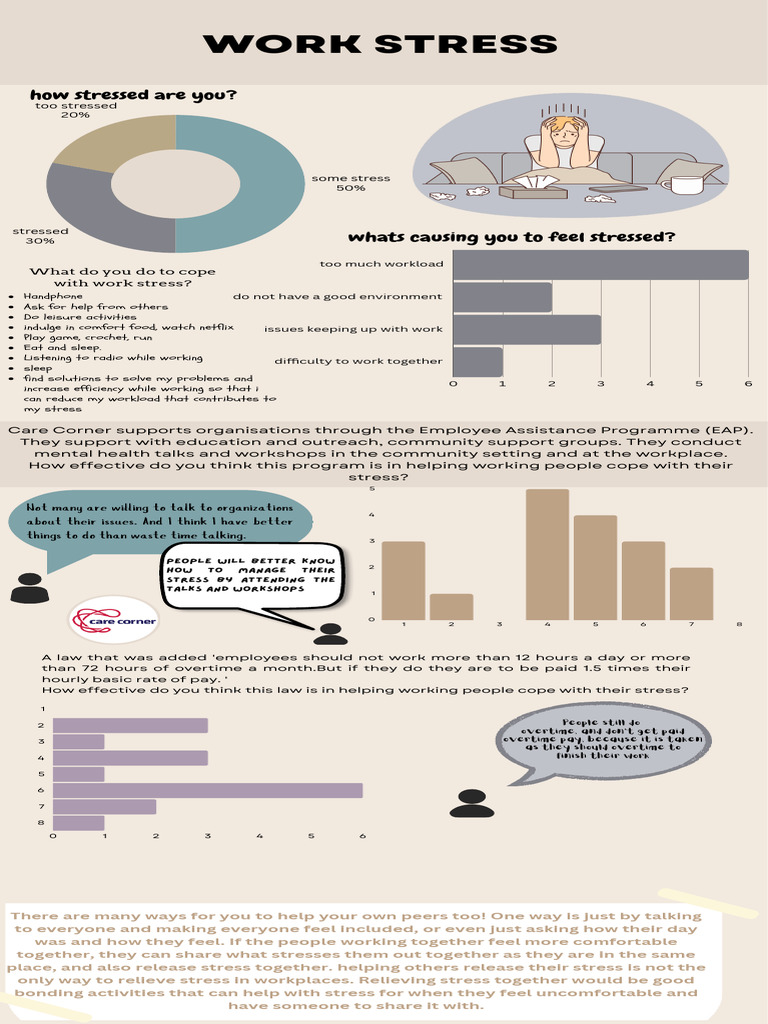 What Do You Do To Cope With Work Stress | PDF | Occupational Stress ...