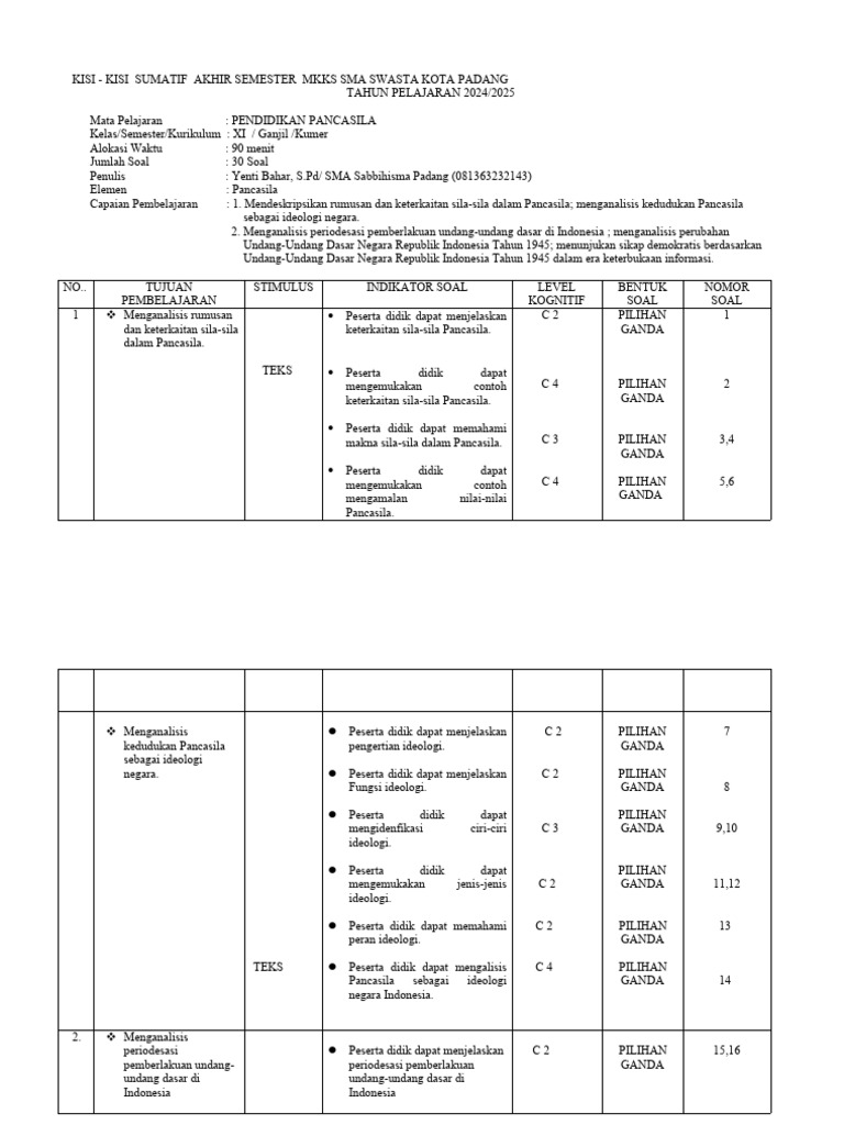 Kisi-Kisi PKN SMTR Xi GJL Kumer 24-25-1 | PDF