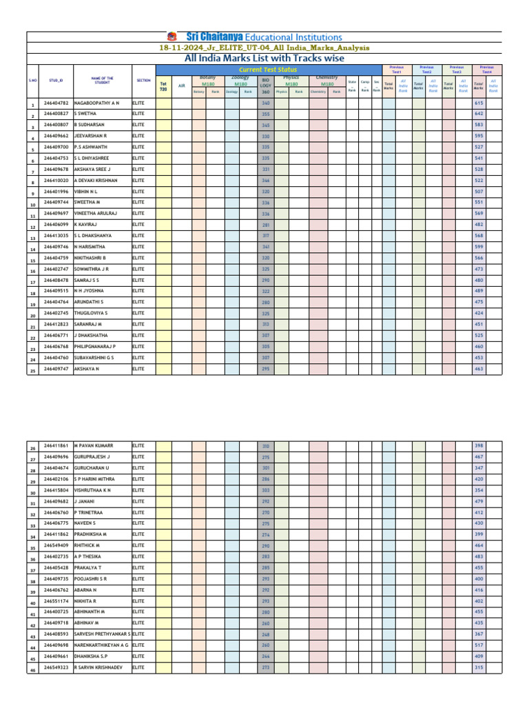 18-11-2024 - JR - ELITE - UT-04 - All India - Marks - Analysis | PDF