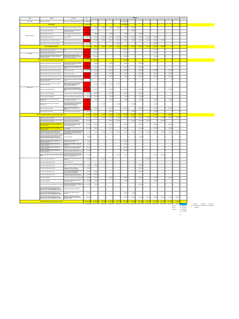 RPD Manual Pudi Revisi | PDF
